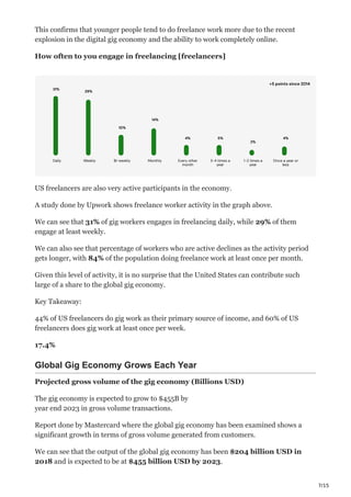 The gig economy the economic backbone of the future by brodmin.com ...