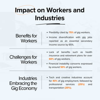The Gig Effect: Reshaping the world of work | PDF