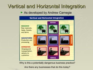 Andrew Carnegie Vertical Integration