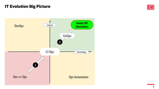 The GitOps Journey - GitOpsCon EU 2021 - Schlomo Schapiro | PPT