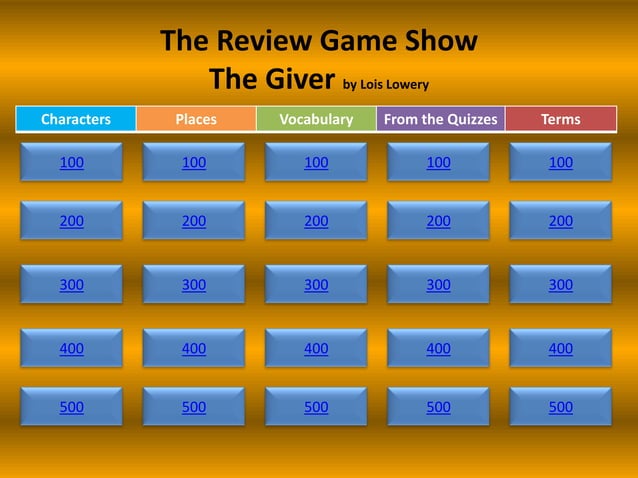 The Giver Review Game | PPT