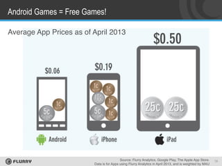 The global android explosion gdc 2014 | PPT