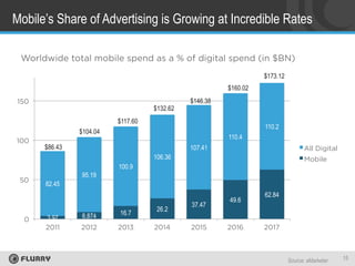 The global android explosion gdc 2014 | PPT