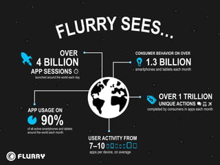 The global android explosion gdc 2014 | PPT