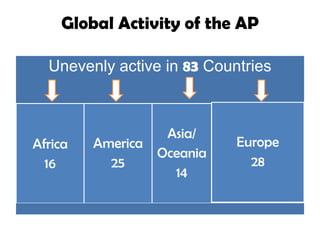 Re-Creating the Apostleship of Prayer:-The Global Ap Structure and ...