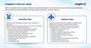 The global Attention Deficit Hyperactivity Disorder(ADHD) Market ...