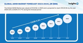 The global Attention Deficit Hyperactivity Disorder(ADHD) Market ...