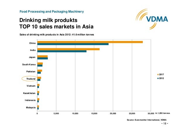 The Global Beverage Market_2013