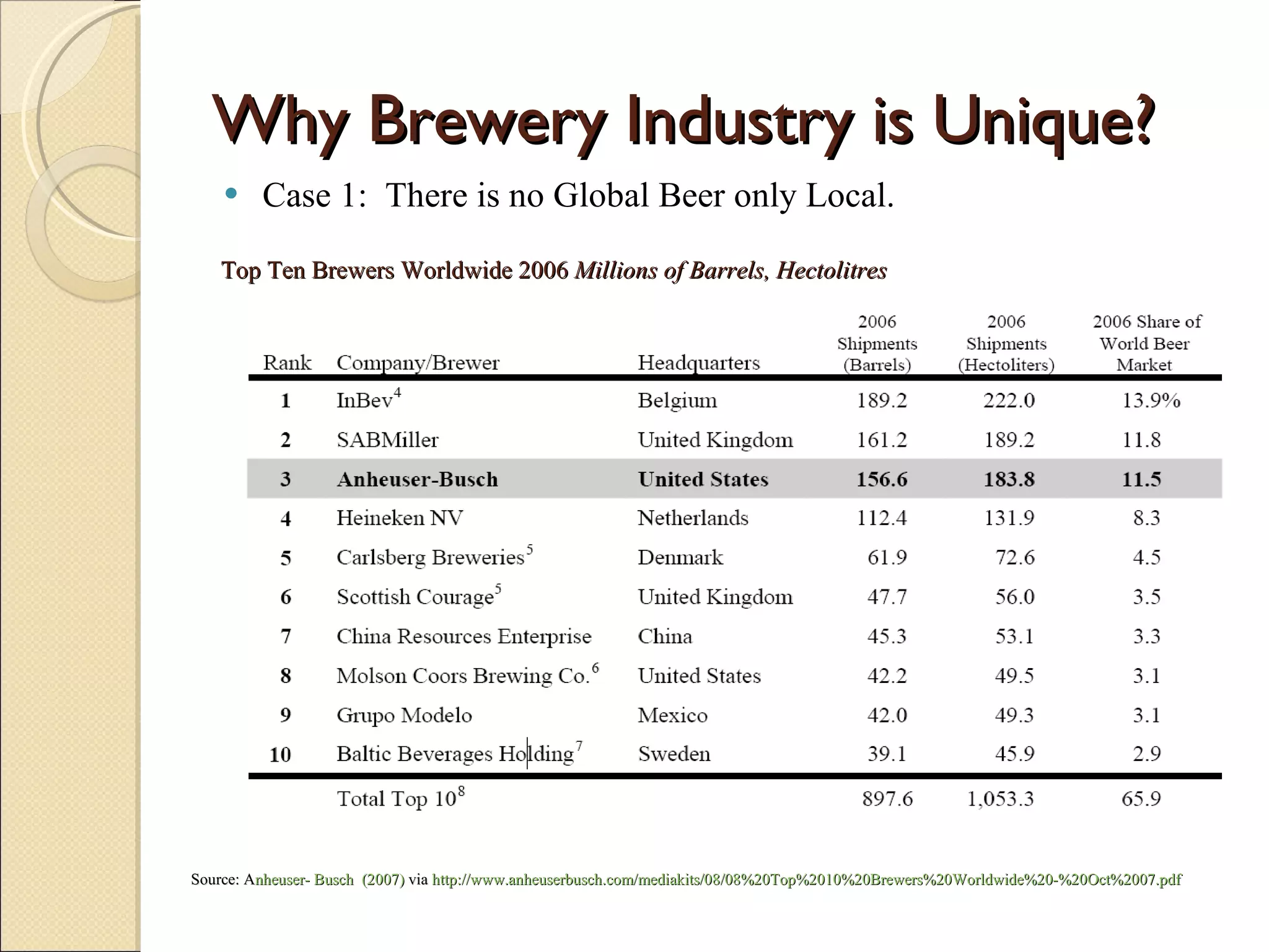 The Global Brewery Industry | PPT