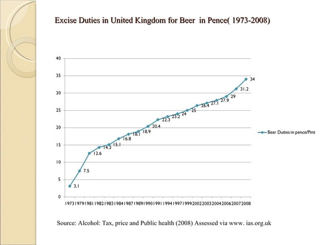 The Global Brewery Industry | PPT