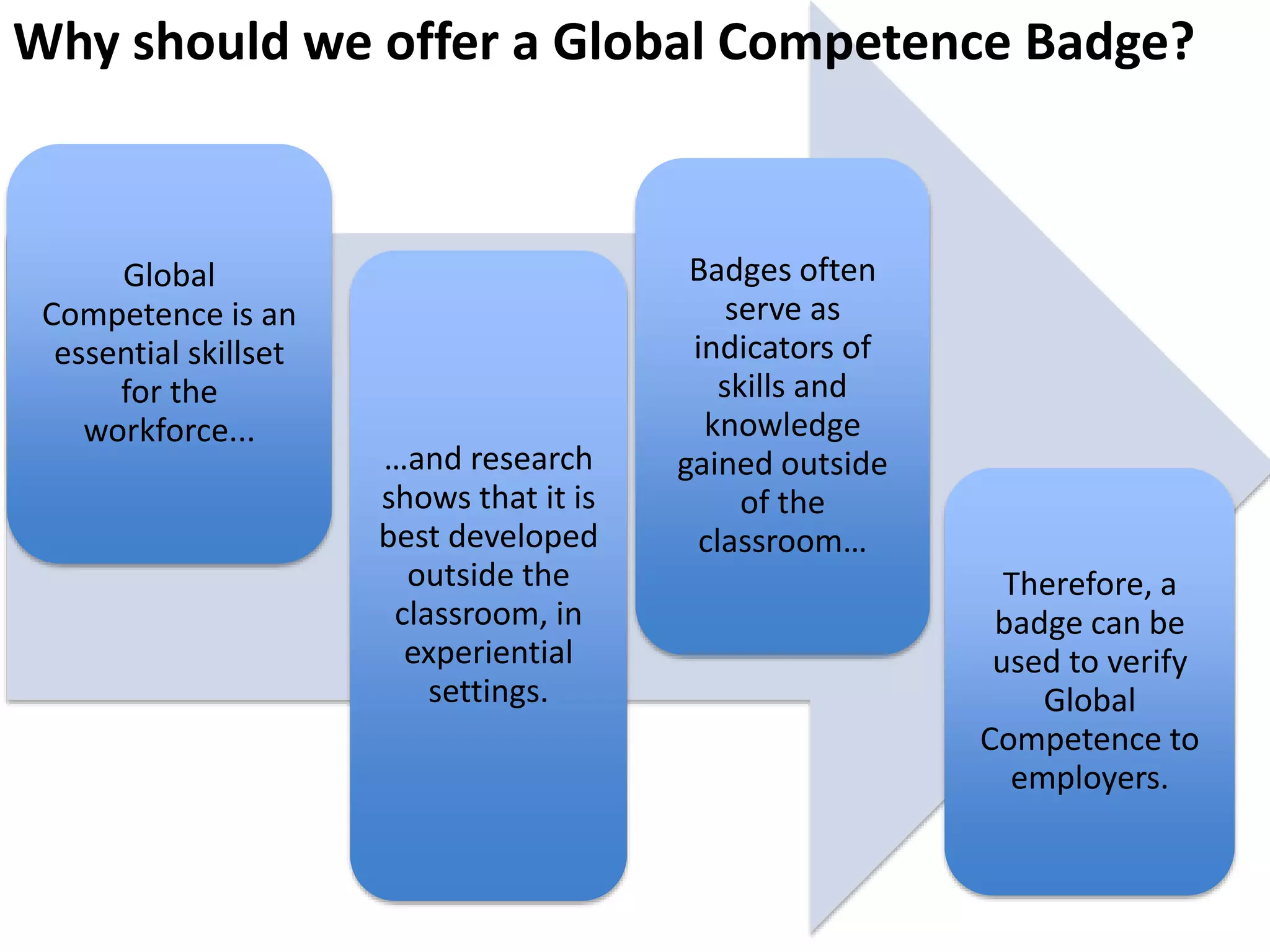 The global competence badge 940 proposal | PPTX | Education industry ...