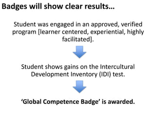 The global competence badge 940 proposal | PPTX | Education industry ...
