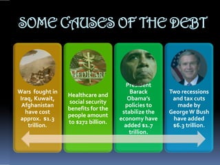 The global debt crisis | PPTX | Political Issues & policy | Politics