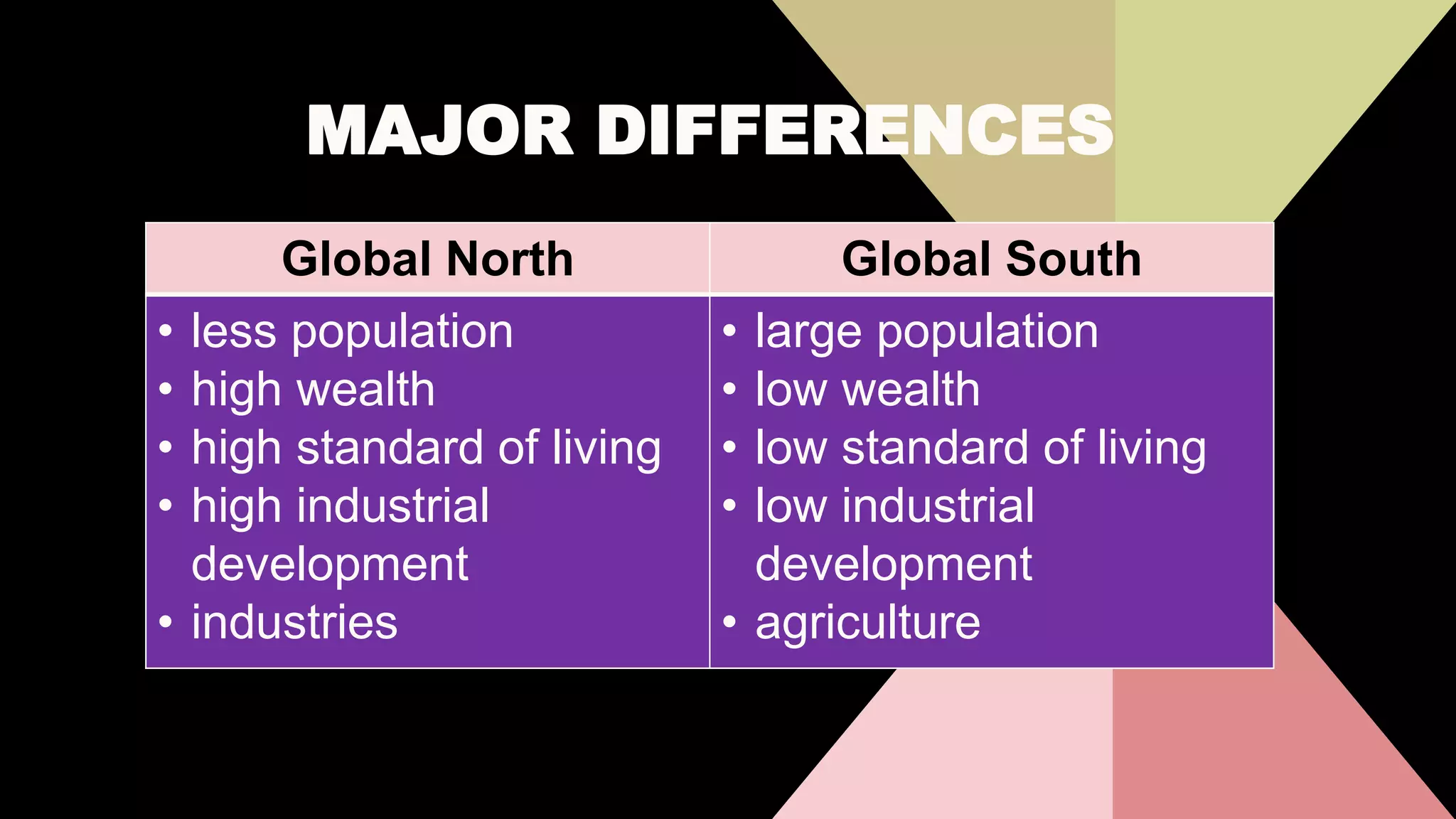 The Global Divide.pptx