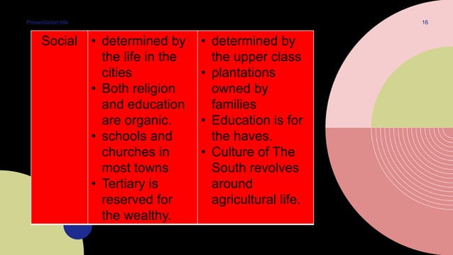 The Global Divide.pptx | Geography | Science