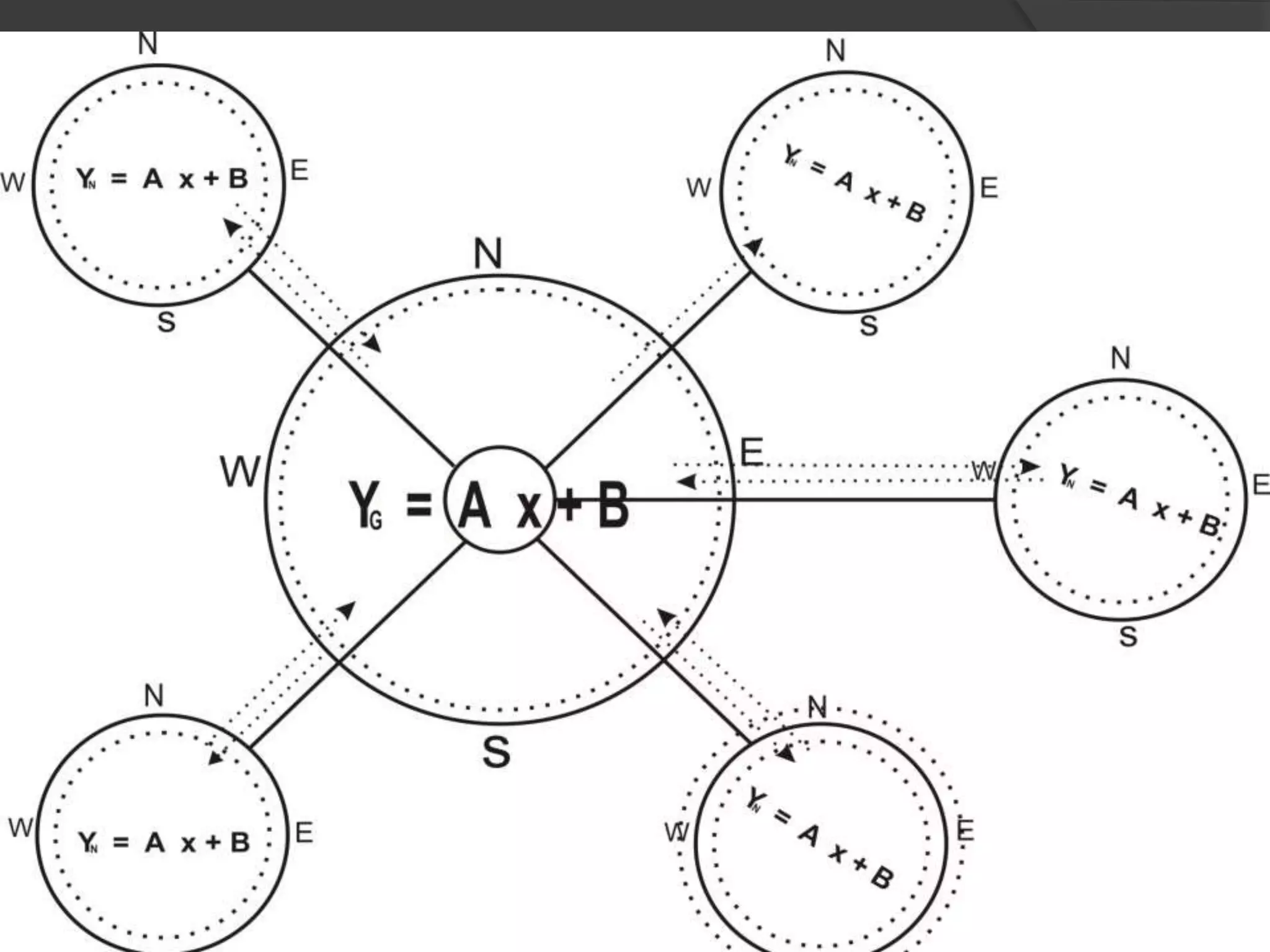The global economic wheel 1 | PPT