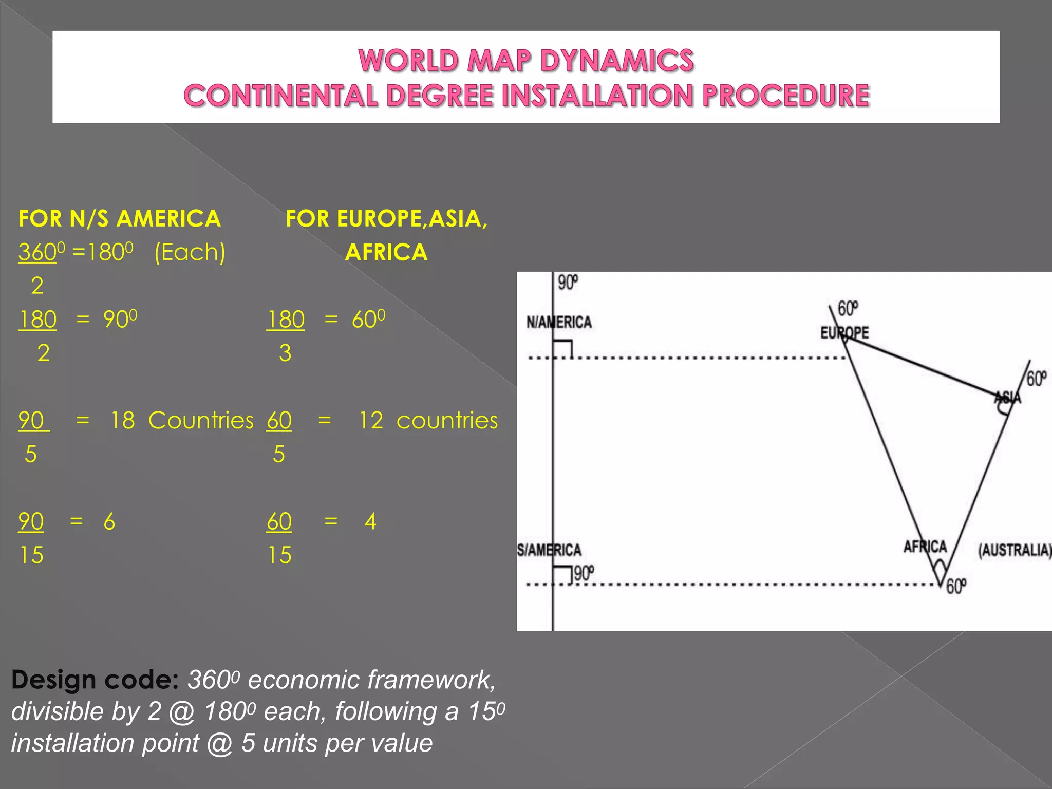 The global economic wheel 1 | PPT