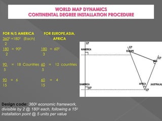 The global economic wheel 1 | PPTX | Financial Industry | Industries