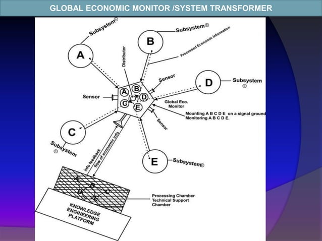 The global economic wheel 1 | PPT