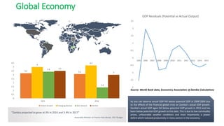 The global economy effects on commodity dependent countries like zambia ...