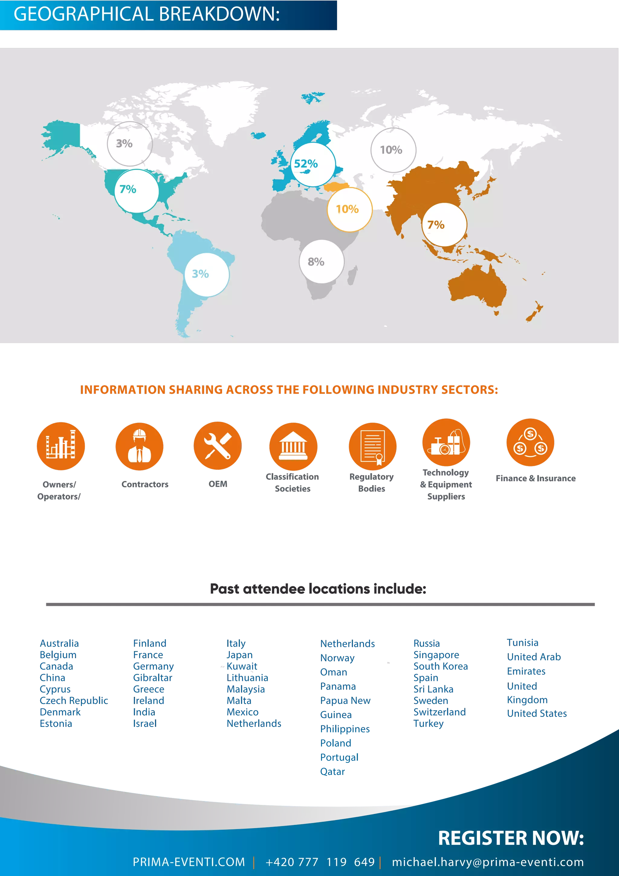 Global EPC Project Management Summit 2021 | PDF