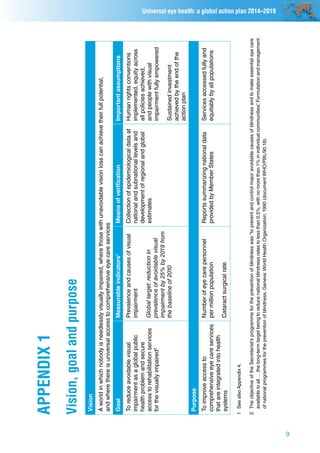 The global eye health action plan 2014–2019 | PDF