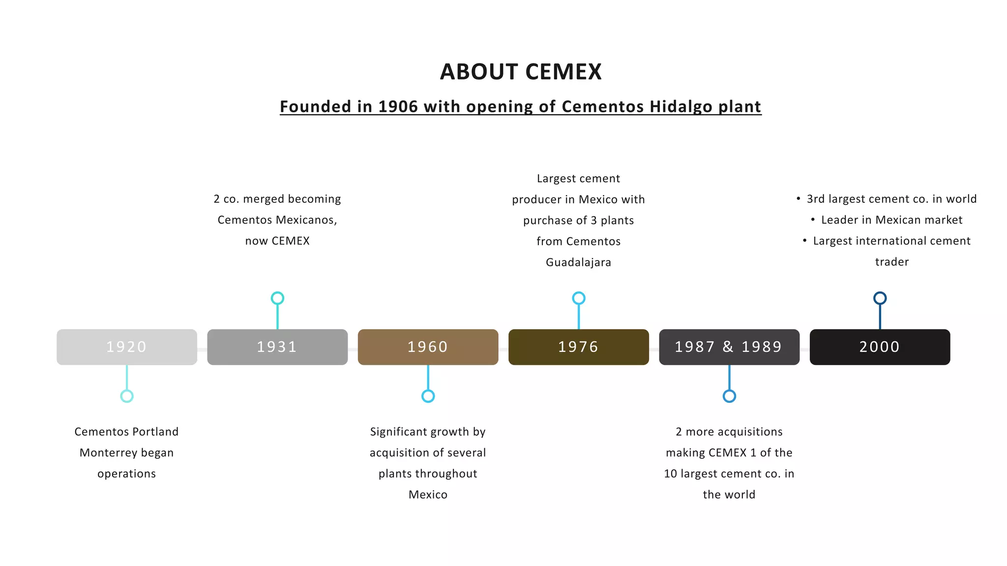 The Globalization of CEMEX.pptx
