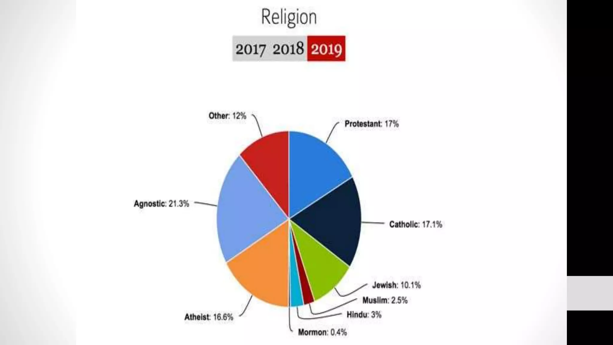 The globalization of religion | PPTX