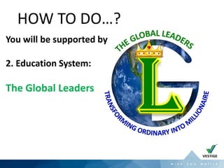 VESTIGE PLAN PRESENTATION | PDF