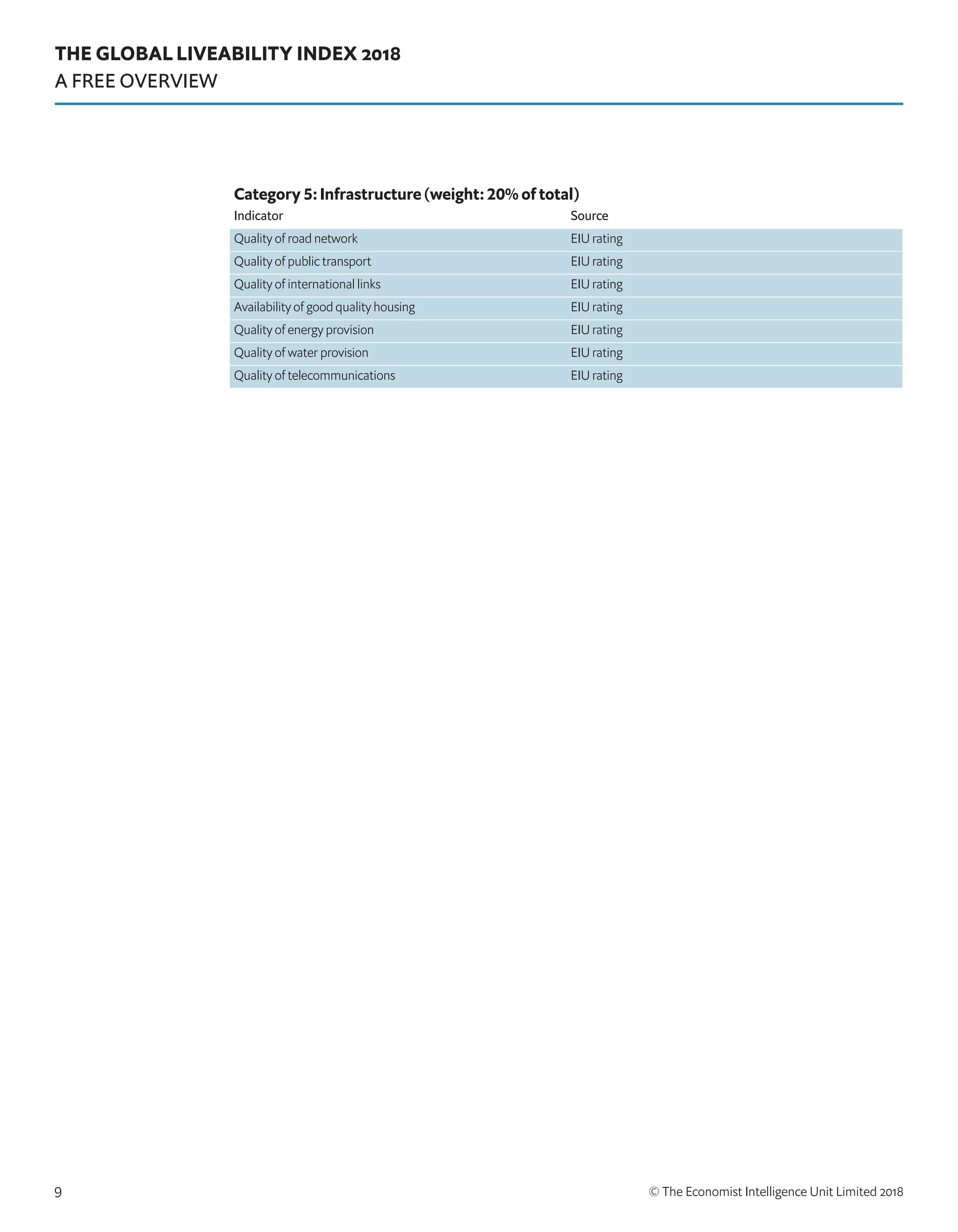 The global liveability_Index_2018 | PDF