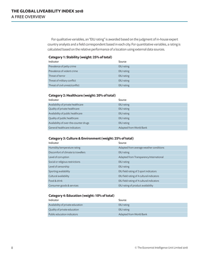 The global liveability_Index_2018 | PDF