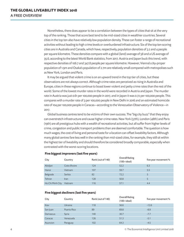 The global liveability_Index_2018 | PDF