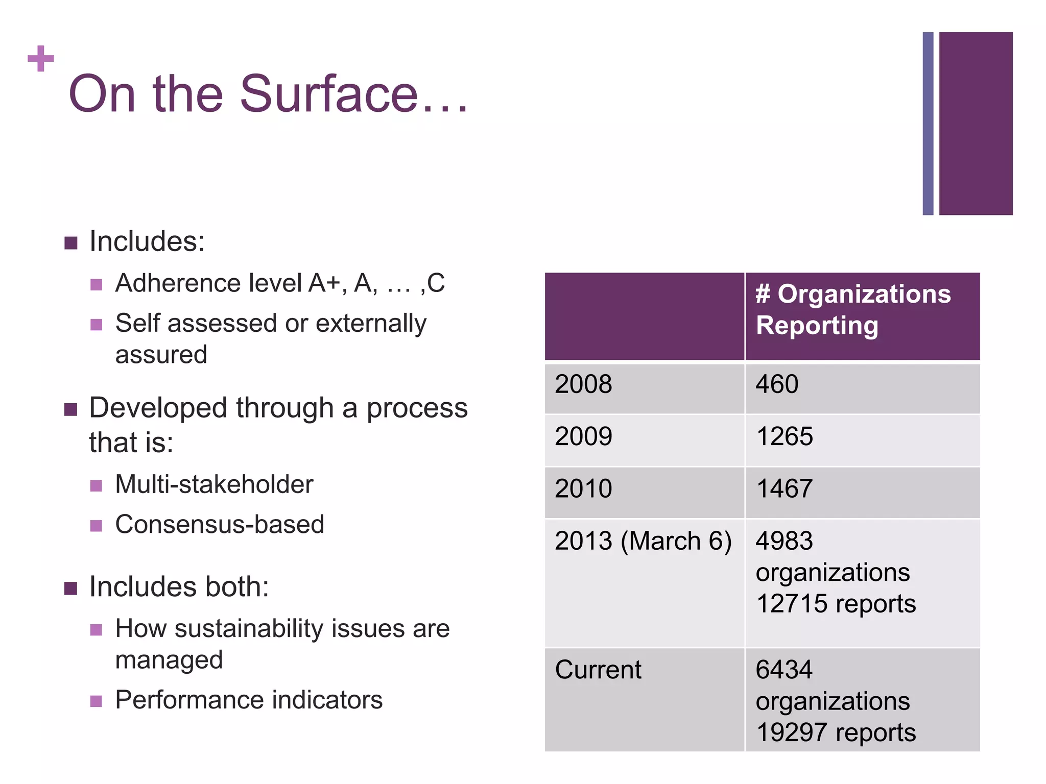 The Global Reporting Initiative | PPTX