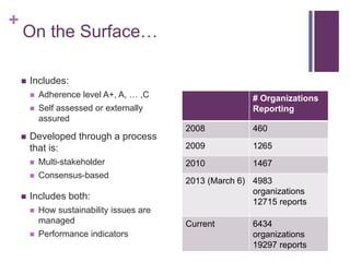 The Global Reporting Initiative | PPTX