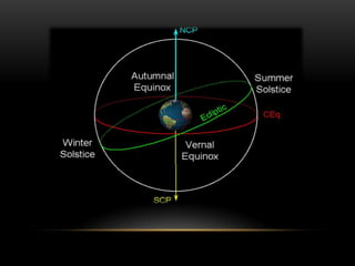 The global seasons , equinoxes and soltices | PPTX