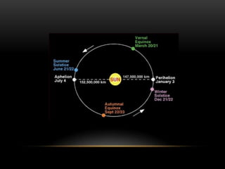 The global seasons , equinoxes and soltices | PPTX