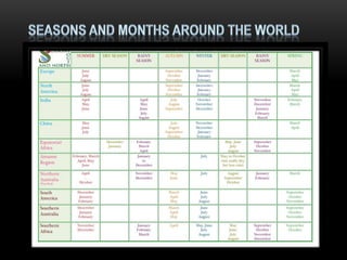 The global seasons , equinoxes and soltices | PPTX