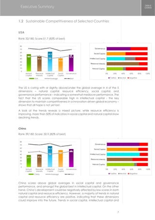 The Global Sustainable Competitiveness Report 2020 | PDF