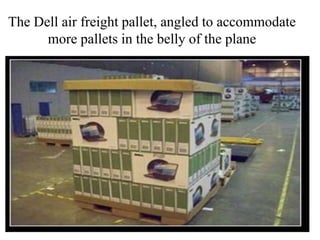 The global transportation pallet | PPTX