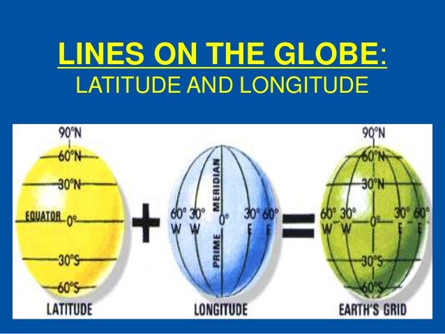 The Globe And It's Features