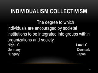 The globe framework for assessing culture | PPTX