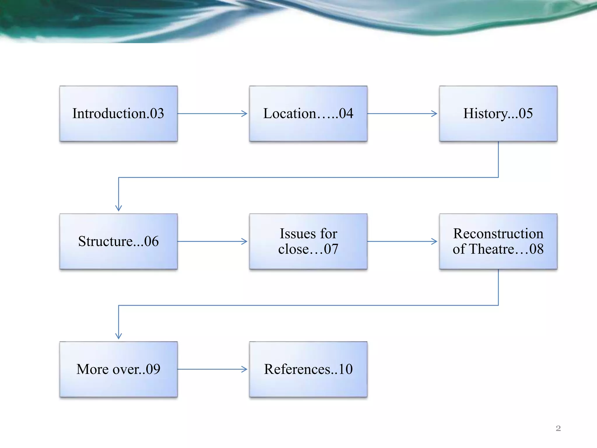 The Globe Theatre.pptx