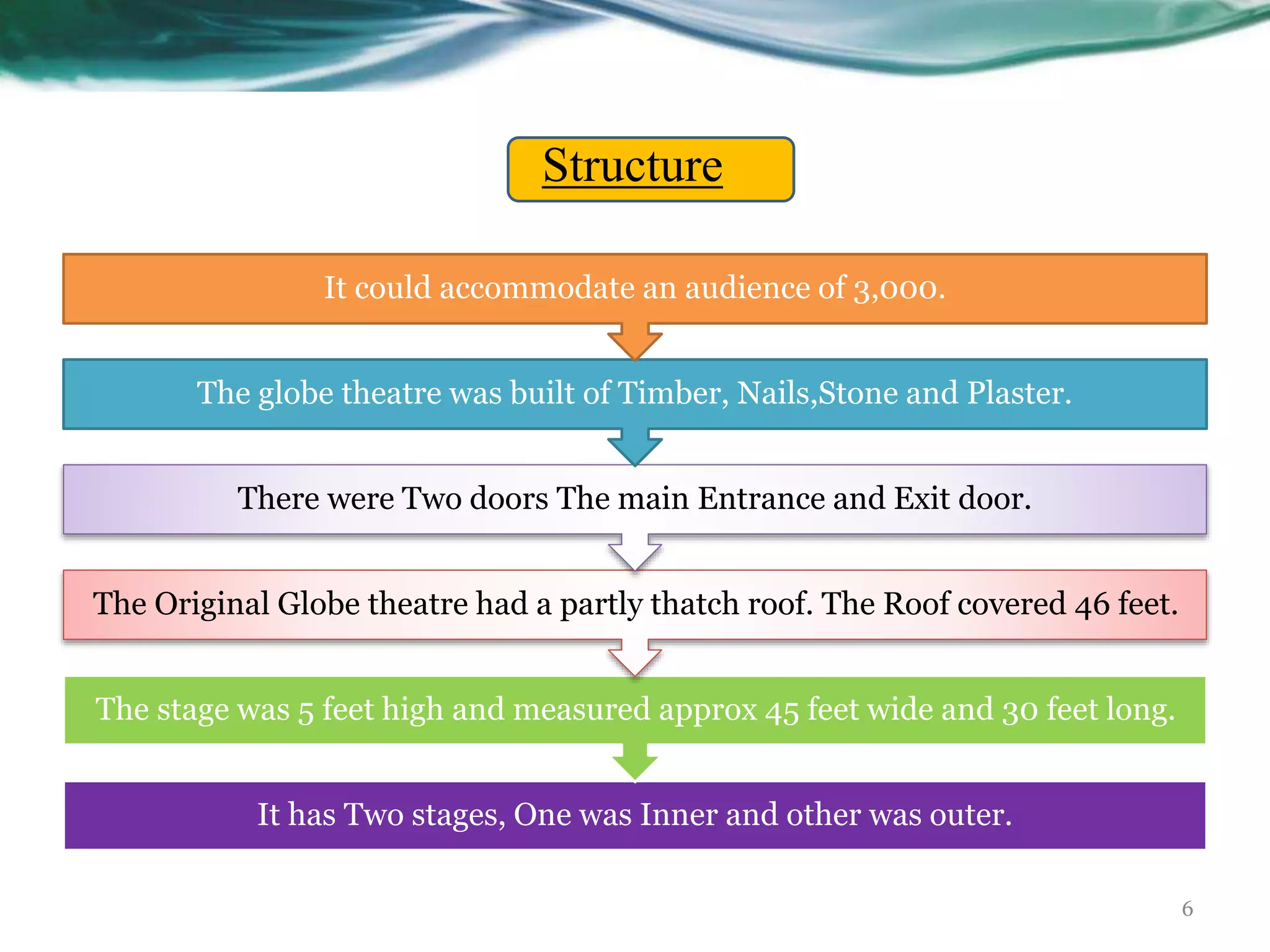 The Globe Theatre.pptx