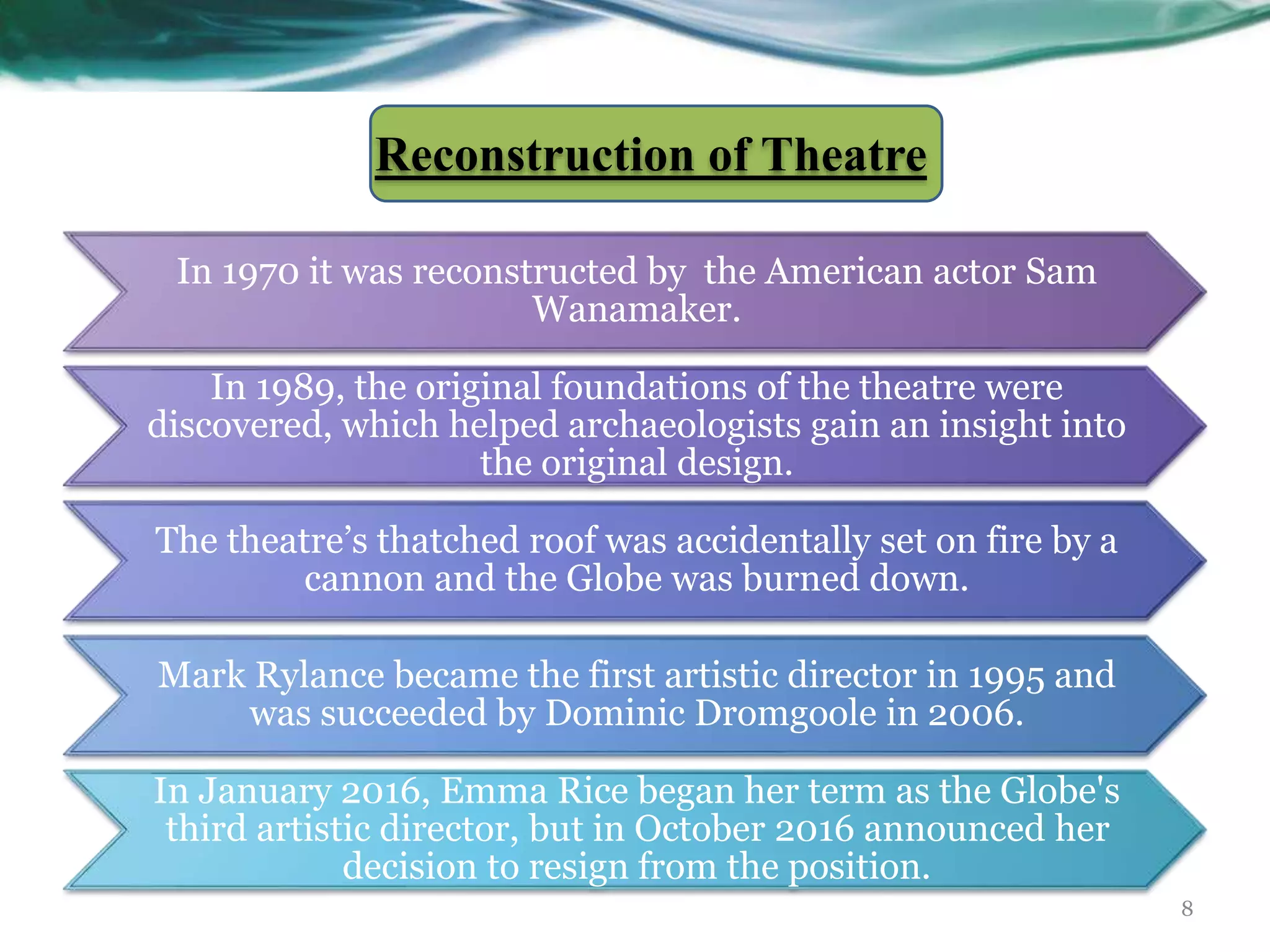 The Globe Theatre.pptx