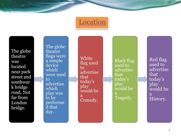 The Globe Theatre.pptx