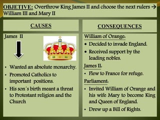 Glorious Revolution | PPTX