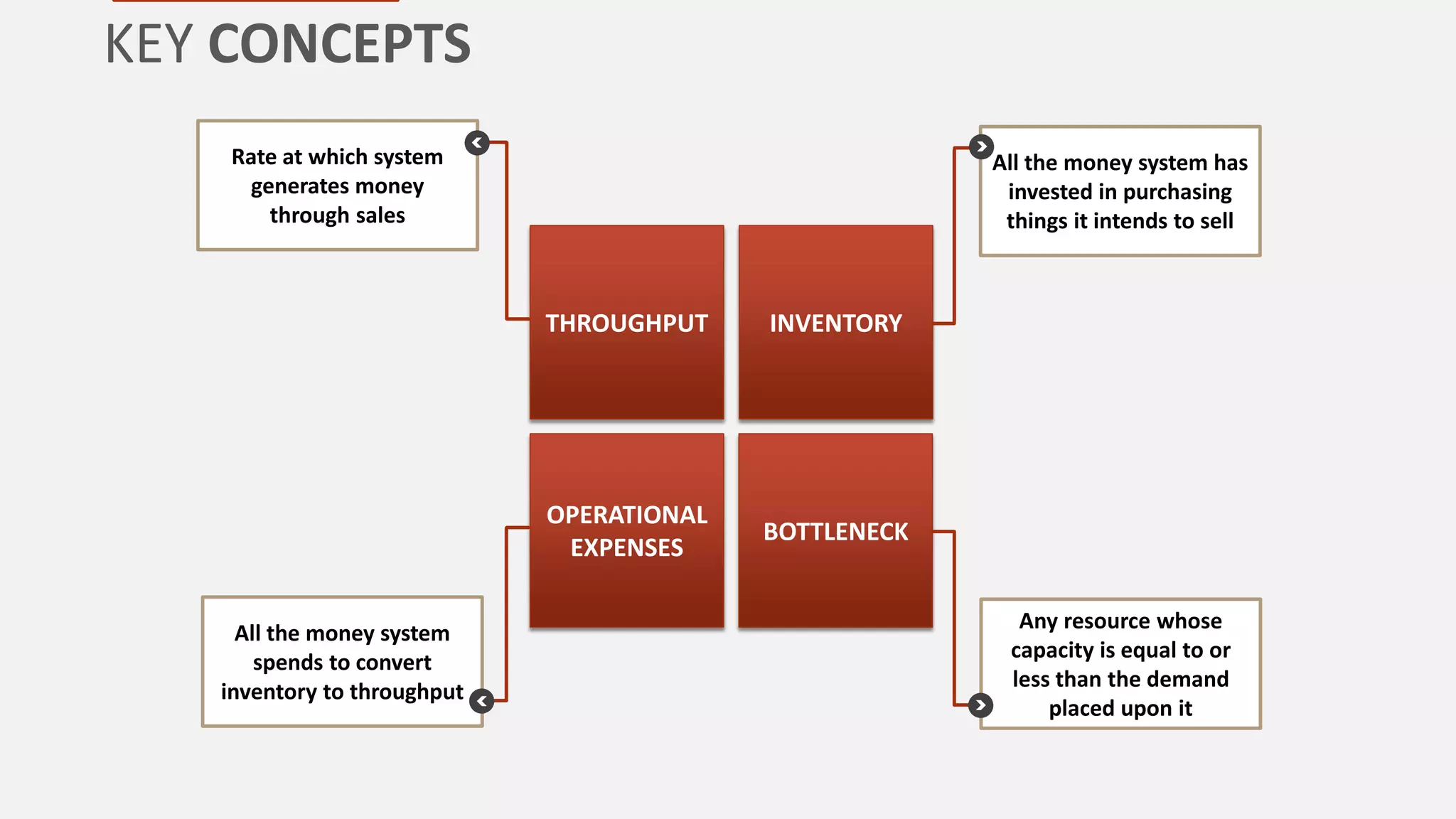 The Goal by Eliyahu M. Goldratt - A Book Review | PDF