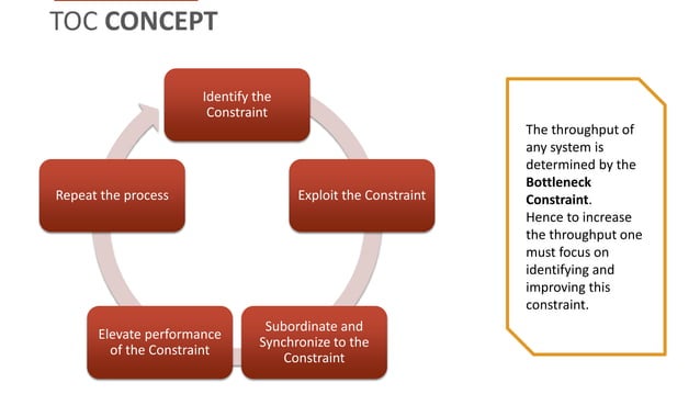 The Goal by Eliyahu M. Goldratt - A Book Review | PDF
