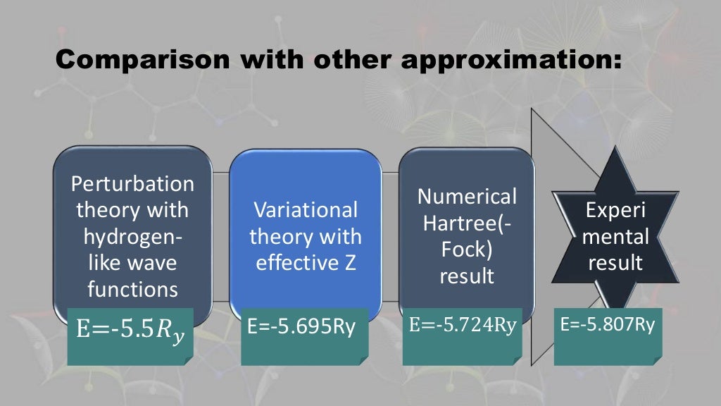 The Hartree Fock Method 