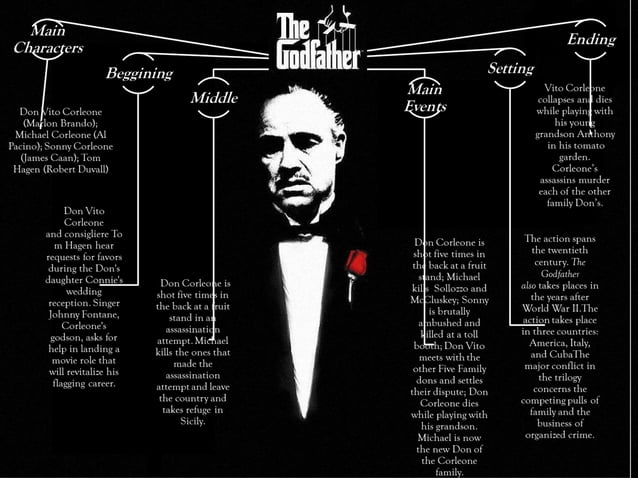 The Godfather Part I | PPT